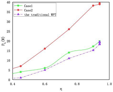 Pt Symmetry Based Auv Dual Transmission Coil Wireless Power Transfer System Design