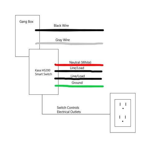 Step By Step Guide To Wiring Kasa HS200