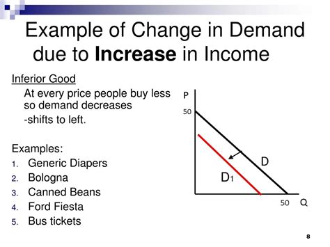 Ppt Demand Powerpoint Presentation Free Download Id 9306930