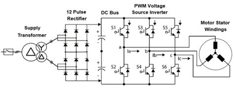Speed Control Of Ship Electrical Motor Propulsion
