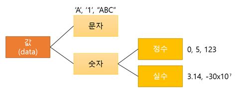 Til Java의 변수 변수와 리터럴 변수의 타입 Til Java의 변수 변수와 리터럴 변수의 타입