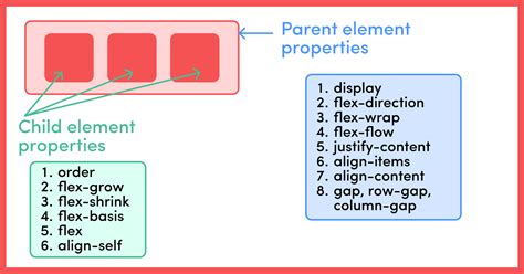 How To Center A Div With Css 10 Different Ways