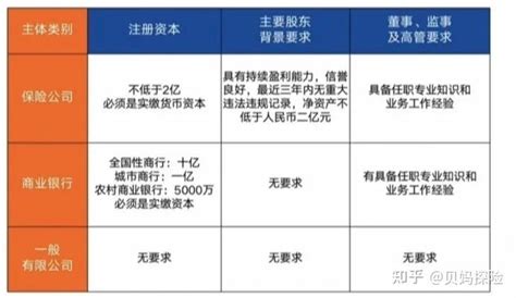 保险公司破产了，你的保单怎么办？ 知乎