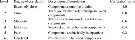 Fuzzy Correlation Value Correspondence Table Download Scientific Diagram