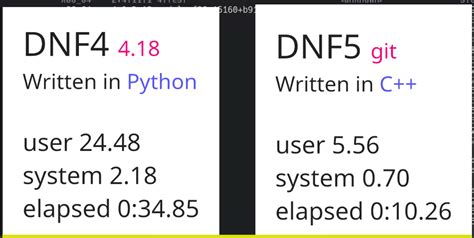 New Dnf5 Is Killing Dnf4 In Performance Rlinux