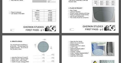 Shades Of Grey Gherkin Resurrection