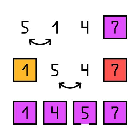 Insertion Sort Algorithm Icon Color Illustration 49829072 Vector Art At Vecteezy