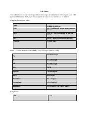 Adult Lab Values CBC BMP INR Ranges For Testing Course Hero