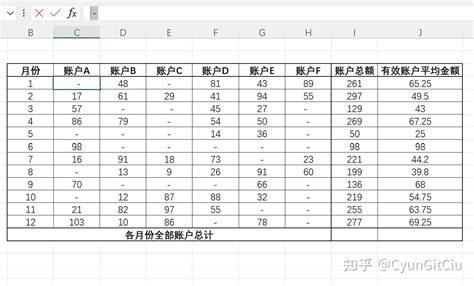Vba学习笔记 Trim去除头部和尾部的空格 知乎