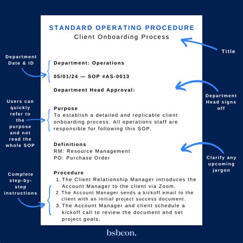 Standard Operating Procedure Development Black Sheep Business Consulting