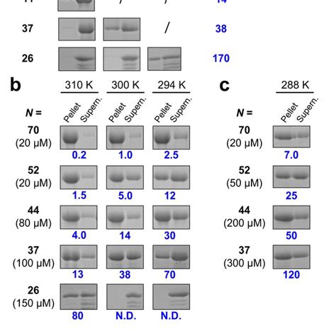 Saturation Concentrations Decrease Exponentially With Increasing Fg Download Scientific Diagram