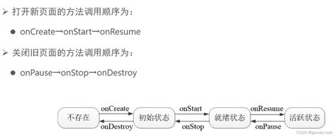 第四章活动Activity Activity的生命周期 CSDN博客