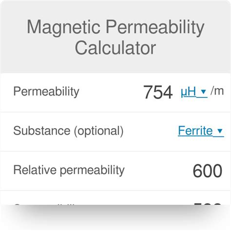 Magnetic Permeability Calculator