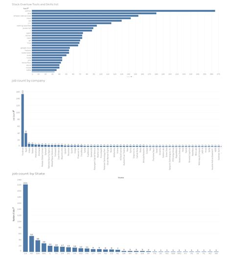 Job Recommendation System Using Nlp