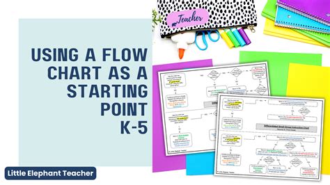 Phonics Intervention 5 Strategies For Selecting A Phonics Program
