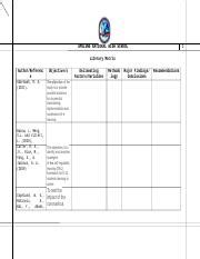 Lit Matrix Template Aira Docx AMULUNG NATIONAL HIGH Babe 2 Literary Matrix Author Referenc E