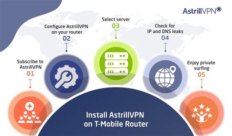 How To Set Up A Vpn On T Mobile For Privacy And Security Astrillvpn Blog