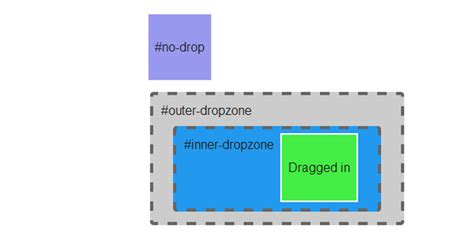 js tutorial interact js drag and drop