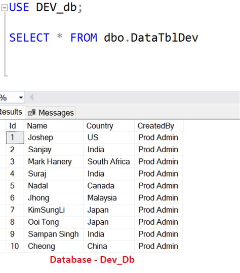 How To Access A Data Of Table From Another Database In Sql Server Sql Bi Tutorials