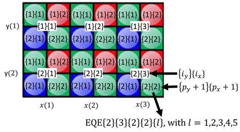 Cmos Sensor Camera Sensor Characterization Ansys Optics