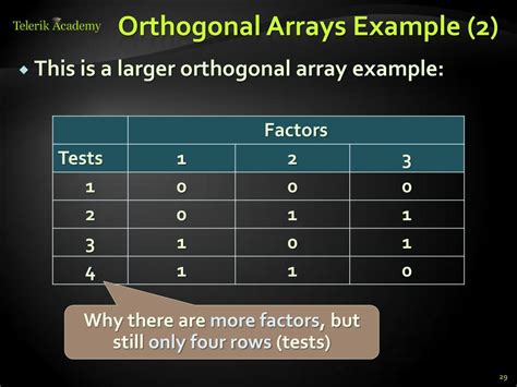 Ppt Pairwise Testing Powerpoint Presentation Free Download Id1645897