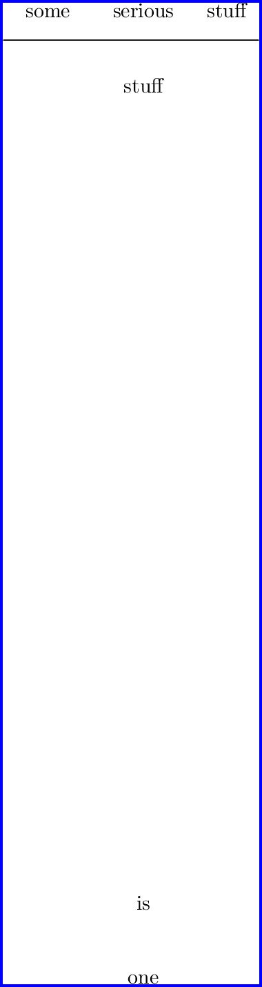 Macros Is It Possible To Pagebreak A Longtable If The Next N Amount