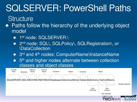 Ppt Managing Sql Server 2008 With Powershell Powerpoint Presentation