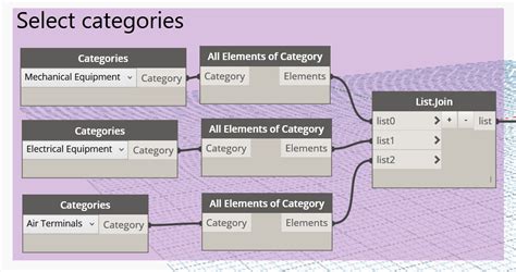 Dynamo Graph To Push Space Data Into Cobiecomponentspace Including Elements Above The Ceiling