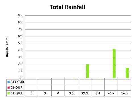 Total Rainfall In Bali On December 14 2016 Download Scientific Diagram
