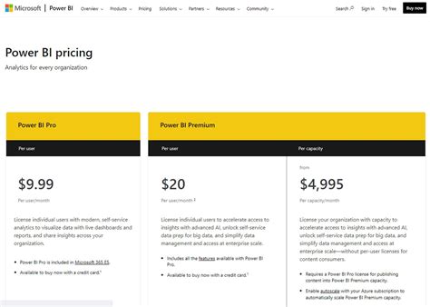 Top 4 Business Intelligence Reporting Tools Dataconomy