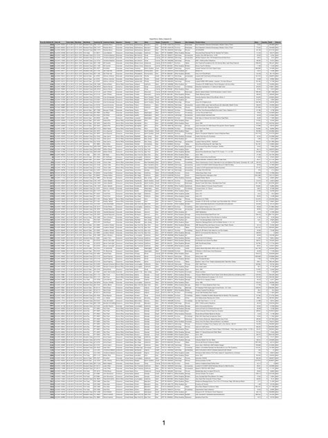 Superstore Sales Dataset Pdf Office Equipment