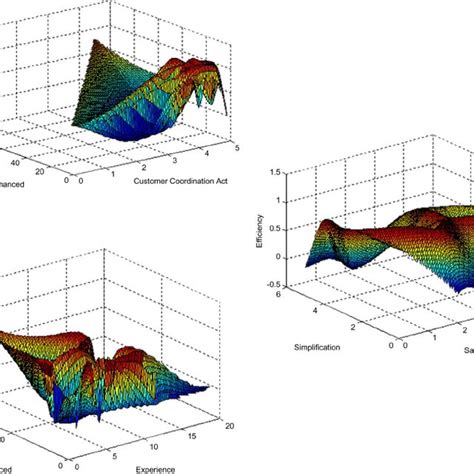 Variables Selection Result Download Scientific Diagram
