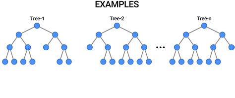 How Random Forests And Decision Trees Decide Simply Explained With An