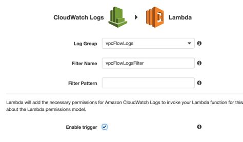 Amazon Cloudwatch Logs User Guide