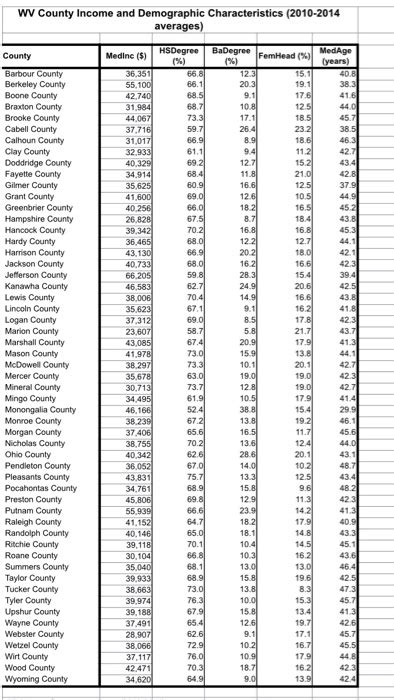 Solved Question Chegg