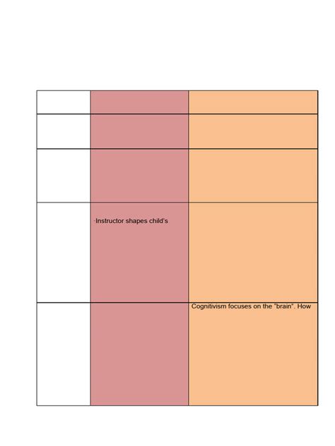 Comparing Learning Theories Behaviorism Pdf Learning Constructivism Philosophy Of Education