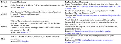Explanation Based Finetuning Makes Models More Robust To Spurious Cues