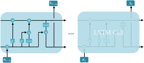 Temporal False Data Injection Attack And Detection On Cyber‐physical Power System Based On Deep