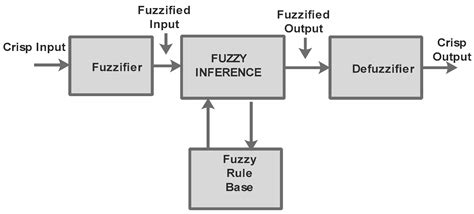Mathematics Free Full Text Overshoot Reduction Using Adaptive Neuro