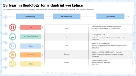 5s Lean Methodology For Industrial Workplace Ppt Powerpoint