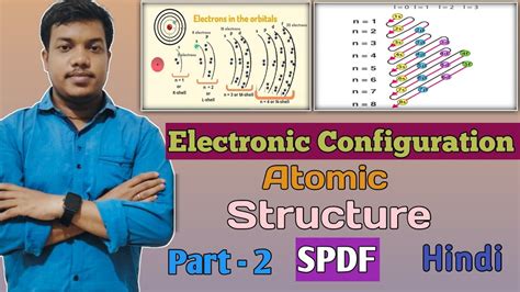 How To Do Electronic Configuration Atomic Structure Energy Level
