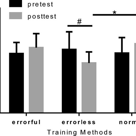 The Experimental Procedure In The Clinical Test Of Sensory Interaction Download Scientific