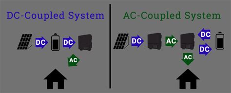 The Ins And Outs Of Ac Coupling And Dc Coupling Ced Greentech