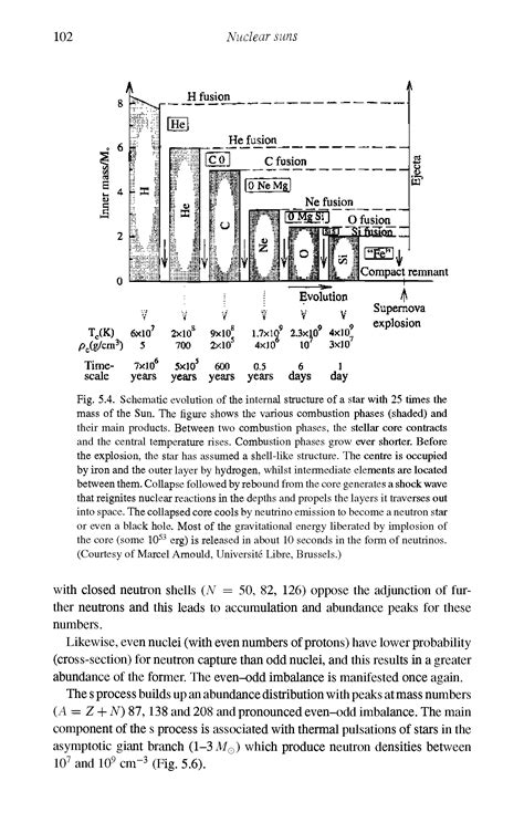 Structure Of Combustion Wave Big Chemical Encyclopedia