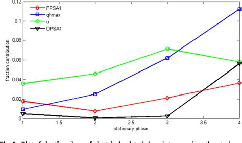 Figure 3 From Comparison Of Quantitative Structure Retention Relationship Models On Four