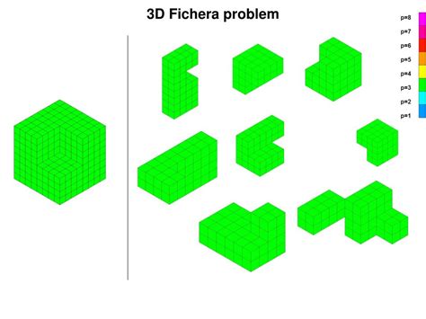 Ppt Fully Automatic Hp Adaptive Finite Element Method Powerpoint Presentation Id 3302506