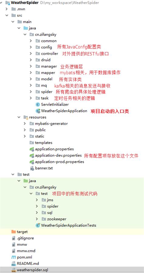 GitHub zifangsky WeatherSpider 天气爬虫全国城镇天气自动定时抓取更新并开放RESTful查询接口附带代理IP池定时更新并检测其可用性