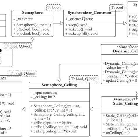 Common Structure Of Base Classes Download Scientific Diagram