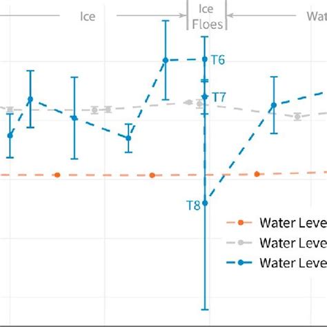 Pdf Lake Level And Surface Topography Measured With Spaceborne Gnss