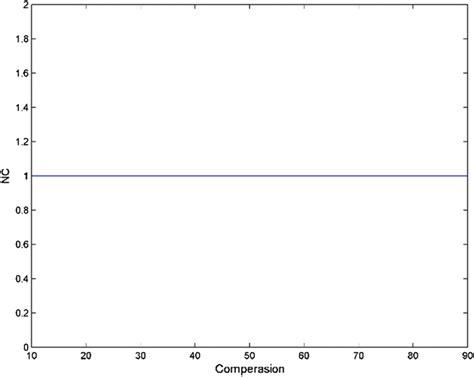 The Robustness Of The First Proposed Algorithm Under Jpeg Compression